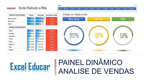 Painel De An Lise De Vendas Din Mico No Excel Youtube