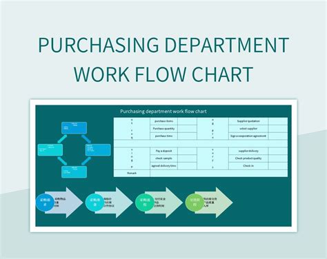 Purchasing Department Work Flow Chart Excel Template And Google Sheets