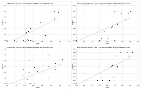 entropy free full text entropy based approach in selection exact string matching algorithms