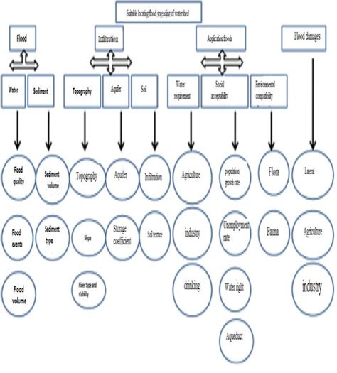 figure 1 from comparison of delphi and analytic hierarchy process ahp techniques in locating