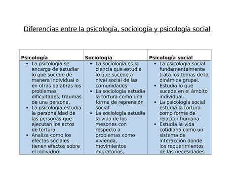 Sociologia Hoy Aula Del Mayor Personas Asociales Y Personas Sociales