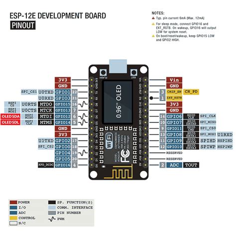 Diymore NodeMCU ESP8266 Development Board With 0 96 Inch OLED Display