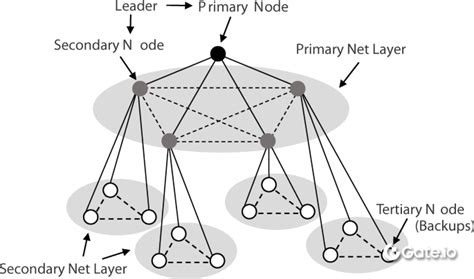 what is byzantine fault tolerance bft