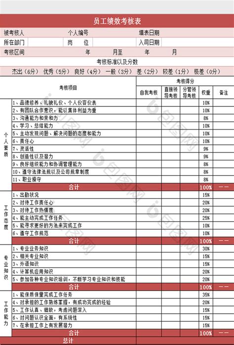 KPI绩效考核表Excel模板下载 包图网