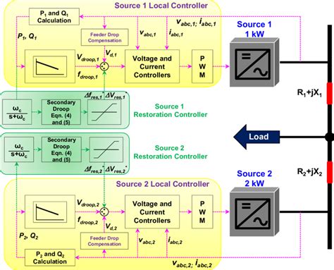 example microgrid showing two droop controlled generation sources with download scientific