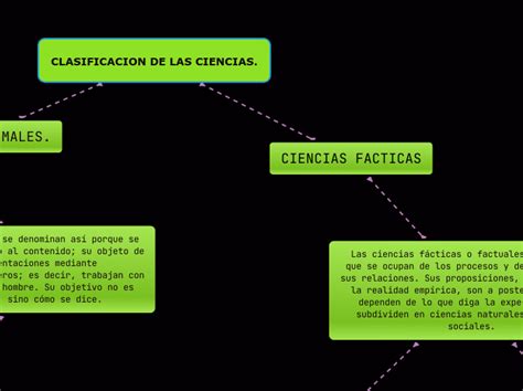 CLASIFICACION DE LAS CIENCIAS Mind Map