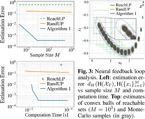 figure 3 from exact characterization of the convex hulls of reachable sets semantic scholar
