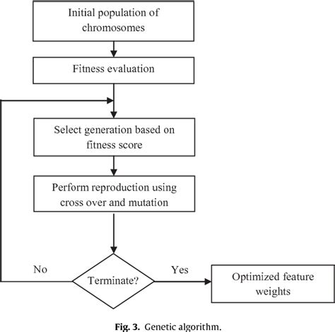 figure 2 from a framework for multi document abstractive summarization based on semantic role