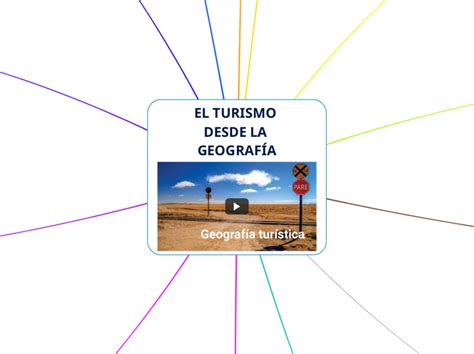 EL TURISMO DESDE LA GEOGRAFÍA Mind Map