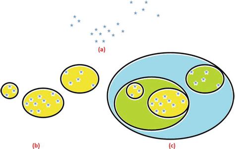 partitional clustering intechopen