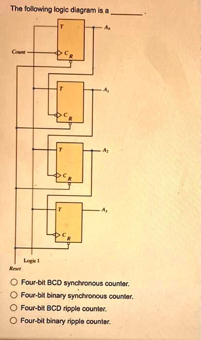 solved the following logic diagram is a coun logic1 rate o four bit bcd synchronous counter o
