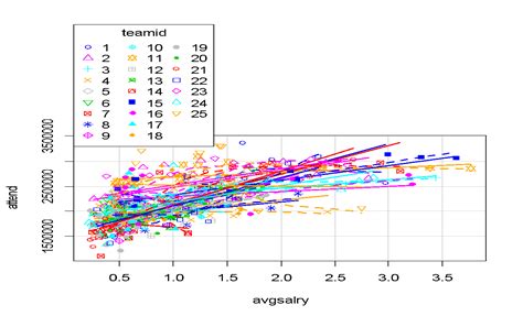 R Squared Value