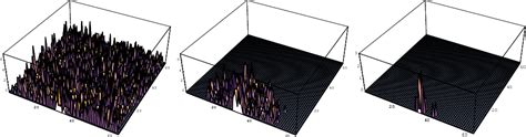 figure 3 from bionics inspired cellular automaton model for pedestrian dynamics semantic scholar