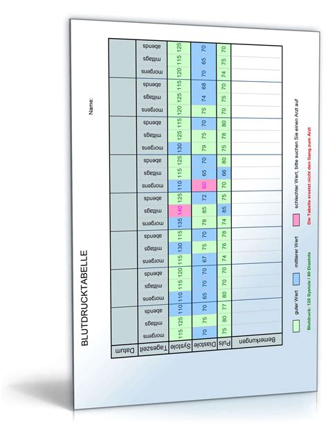 Blutdruck Tabelle Zum Ausdrucken Kostenlos Gratis Blutdruckpass Als