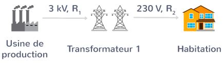 Faire un schéma dun circuit électrique modélisant une ligne à haute