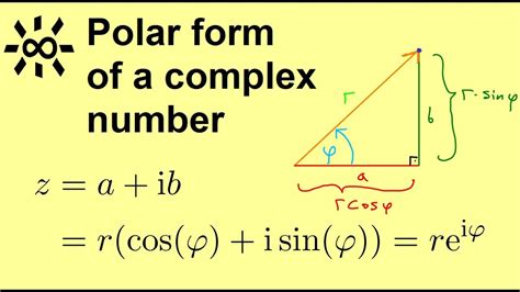 Polar Form Of Complex Numbers How To Calculate Youtube