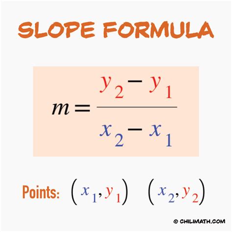 Slope Formula ChiliMath