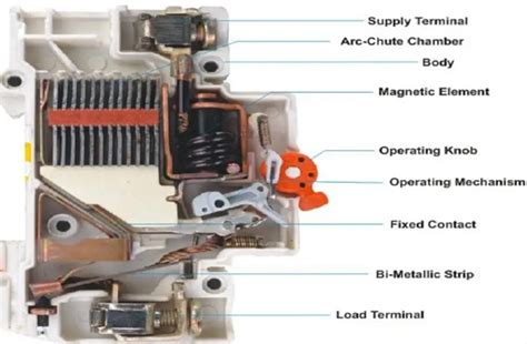 MCB Miniature Circuit Breaker Types Working Uses FAQs
