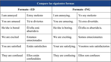 Adjectives Ending In Ed Ing Adjetivos Terminados En Ed Ing