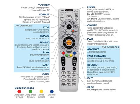 Manually Program Directv Remote