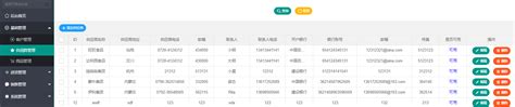 github huaaweicode inventory and sales management system based on springboot 6 基于springboot的进