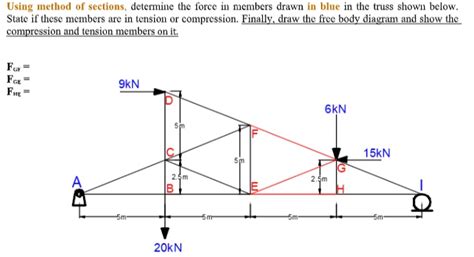 Solved Using Method Of Sections Determine The Force In Members Drawn