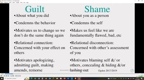 Guilt Vs Shame Counselling In Oxford