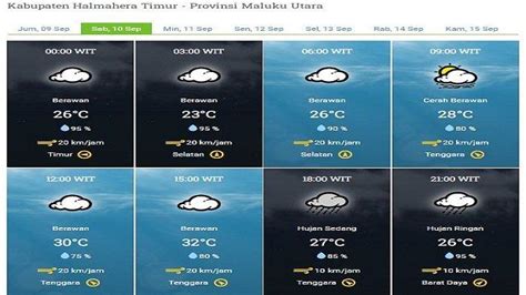 Prakiraan Cuaca Halmahera Timur Besok Sabtu 10 September 2022 Pagi