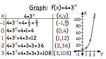 Table To Exponential Equation Calculator Cabinets Matttroy