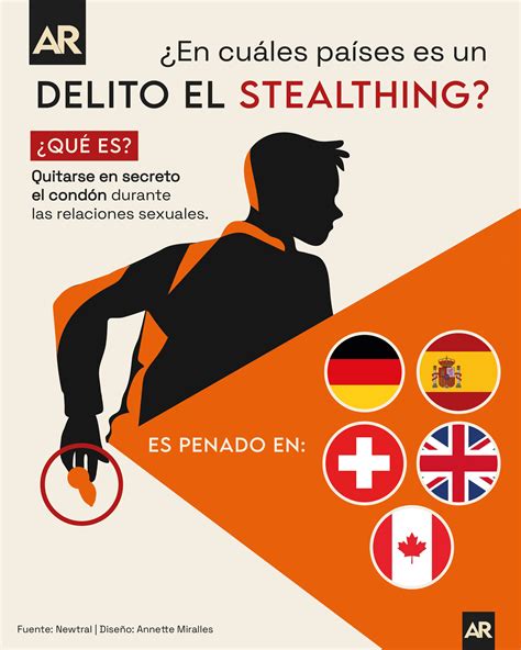 En Cu Les Pa Ses Es Un Delito El Stealthing