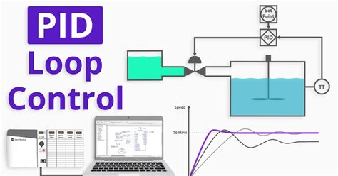 how does pid control loop tuning consulting analyze system dynamics