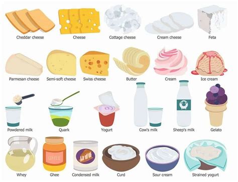 Types Of Food List Of Food Drinks In English ESLBUZZ