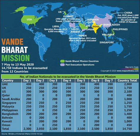 What Is Vande Bharat Mission Answers