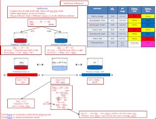 Ib Biology Chemistry February