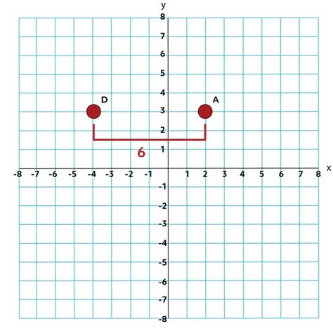 How Do Coordinates Work Atelier Yuwa Ciao Jp