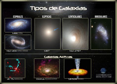 El Universo Su Origen Las Galaxias Tipos La Via Lactea Hecho Por