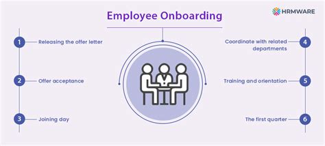Automate Your Employee Onboarding Process With A Single Hrms