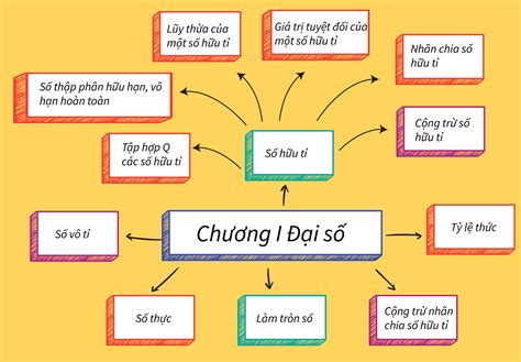 C Ch V S T Duy M N To N L P H Ng D N Chi Ti T V Hi U Qu