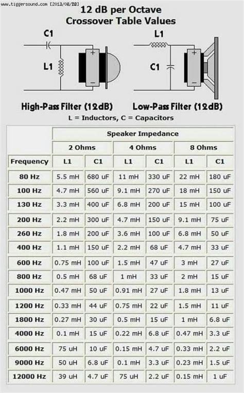 Parallel Speaker Impedance Calculator