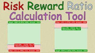 Risk Reward Ratio Tool Explain Risk Reward Ratio Calcu Doovi