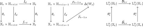 figure 1 from time blocks decomposition of multistage stochastic optimization problems
