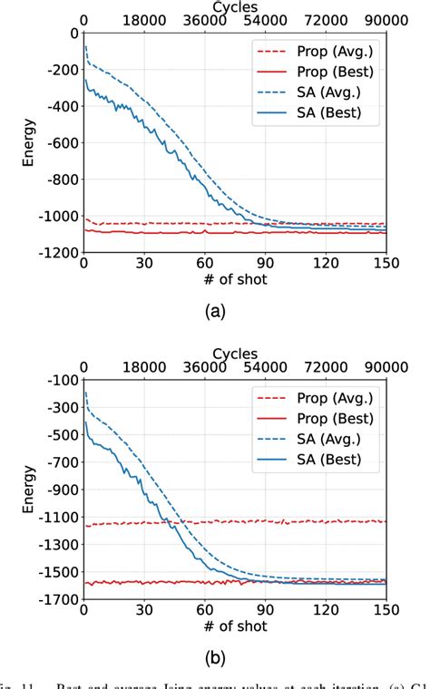 figure 1 from memory efficient fpga implementation of stochastic simulated annealing semantic
