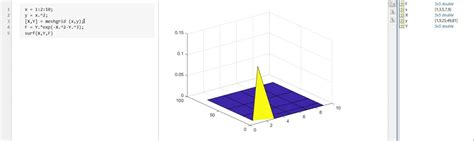 how to use meshgrid in matlab