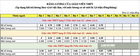 Top 88 về mô hình trả lương theo ngạch bậc hay nhất coedo vn