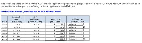 solved the following table shows nominal gdp and an