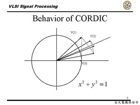 vlsi signal processing cordic coordinate rotation digital computer