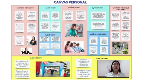 Canvas Personal Creatividad e Innovación UCV YouTube