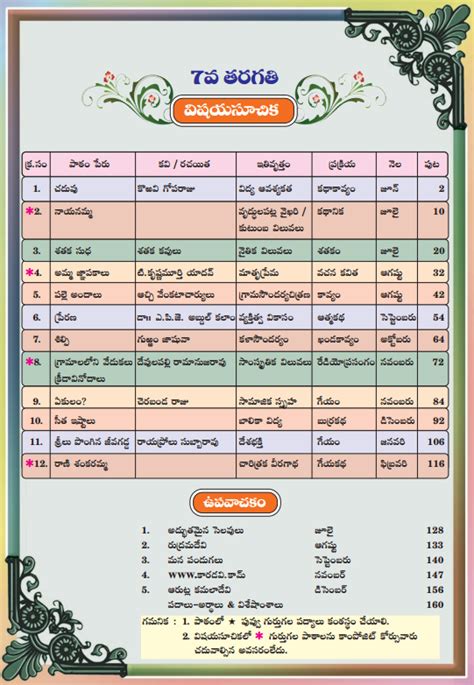 TS 7th Class Telugu Guide Answers Telangana TS 7th Class Telugu Study