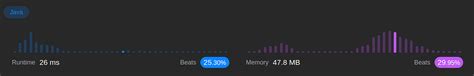 leetcode 解題紀錄 931 minimum falling path sum kevin chung medium