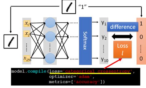 keras实现全连接神经网络（python） python keras csdn博客